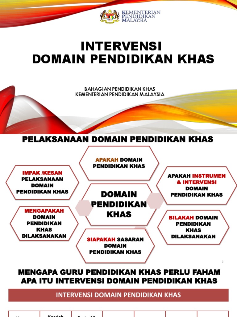 Intervensi dalam Pendidikan Khas | PDF