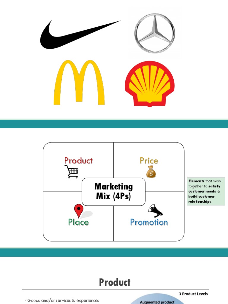 Marketing Mix: The 4Ps Explained | PDF
