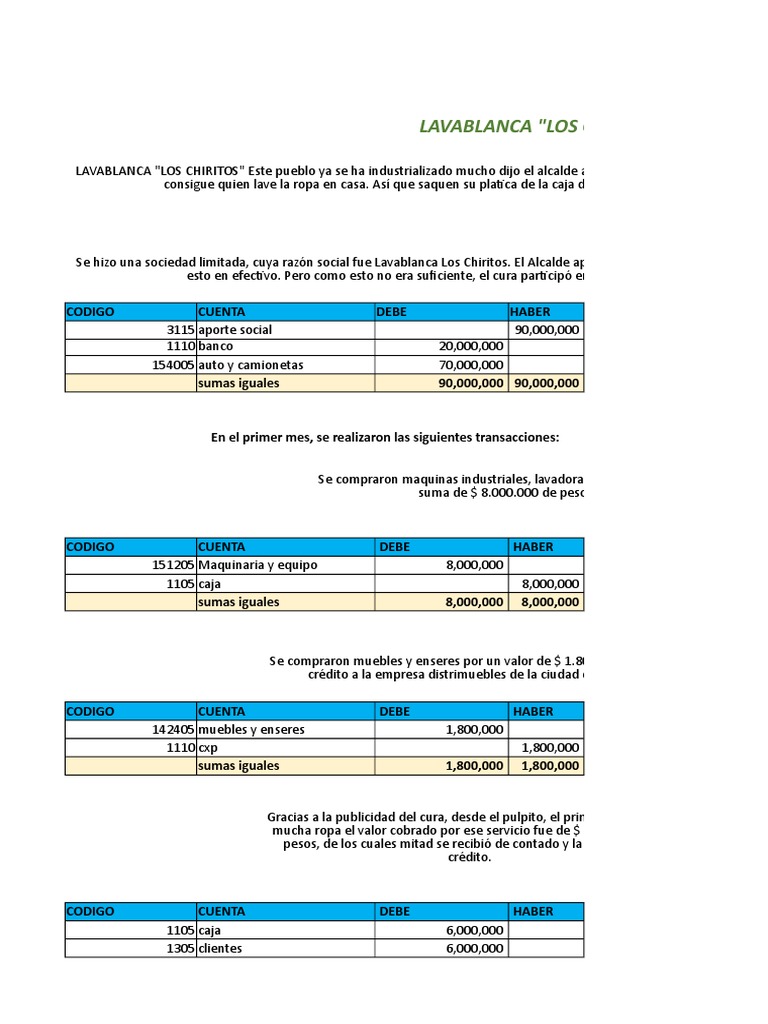 Balance General Lavablanca Los Chiritos | PDF | Corporaciones ...