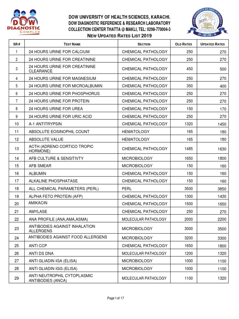 Dow Lab Test Price List 2024 | PDF | Pathology | Urine