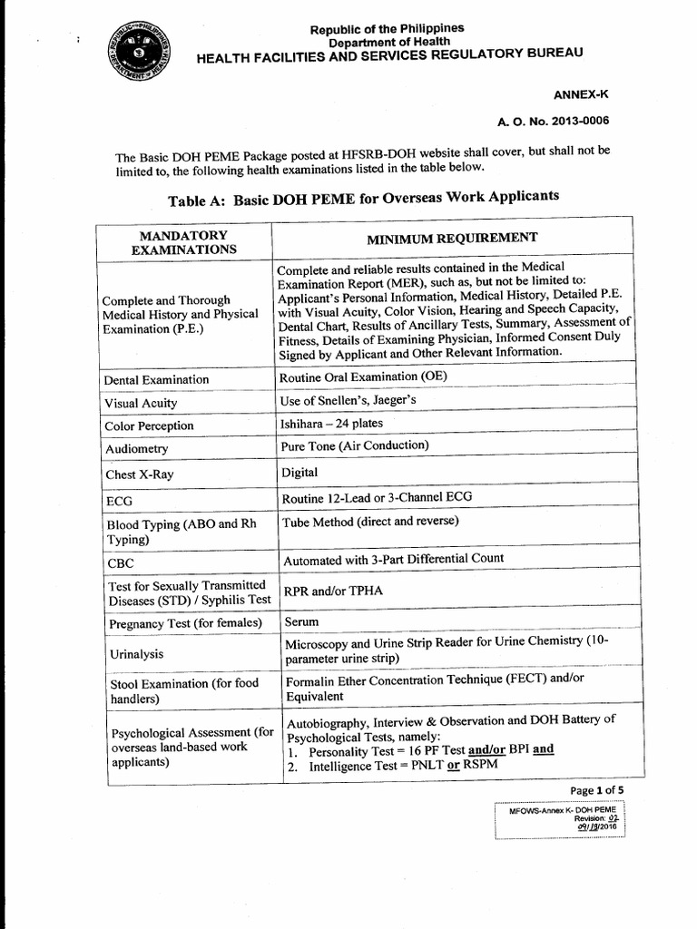 Annex K Basic DOH PEME Package - Rev 02 | PDF | Elisa | Sexually ...