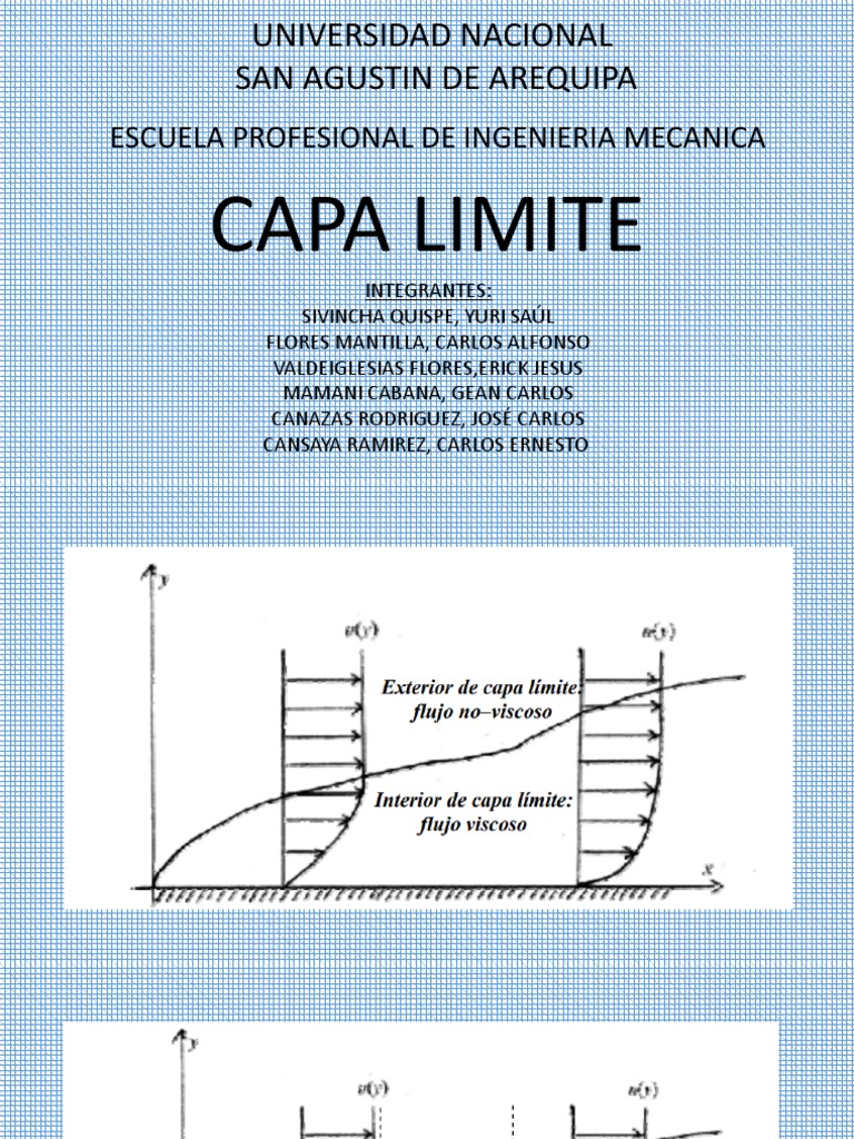 Capa Limite | PDF