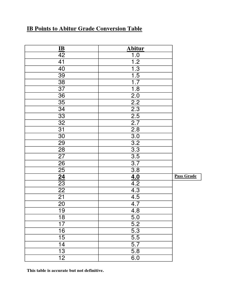 Ib Points To Abitur Grade Conversion Table PDF | PDF