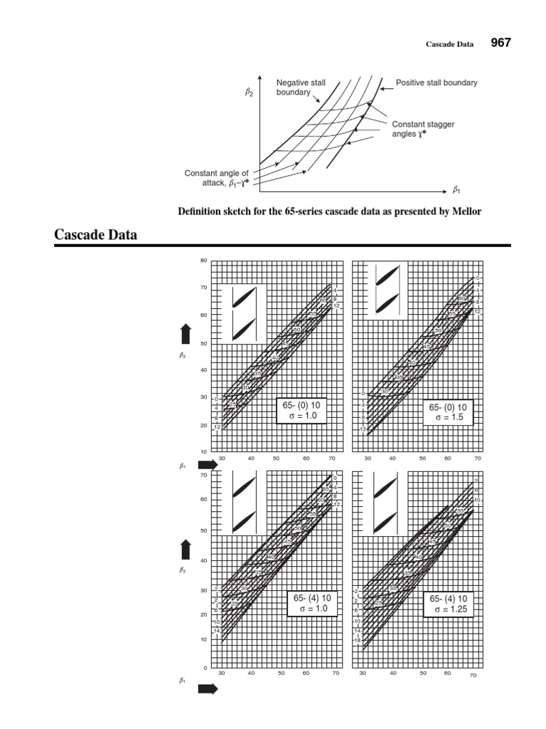 Cascade Data: Definition Sketch For The 65-Series Cascade Data As ...