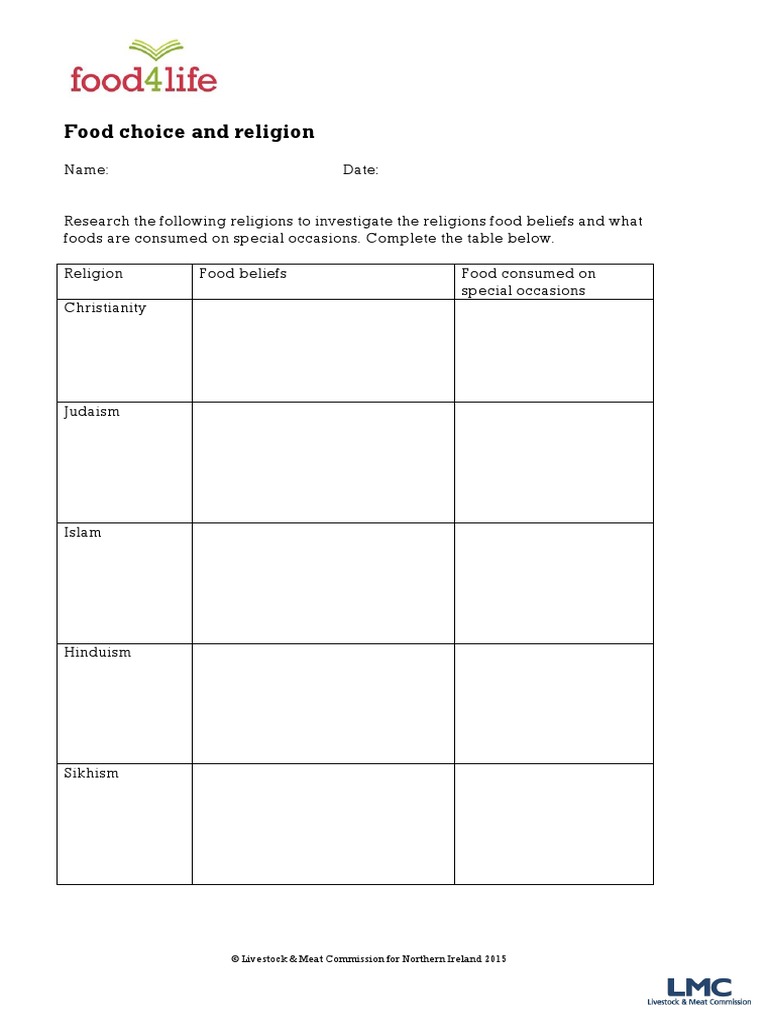 Food Choice and Religion | PDF