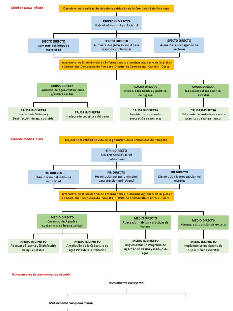 Matriz Seminario | PDF | Agua potable | Agua