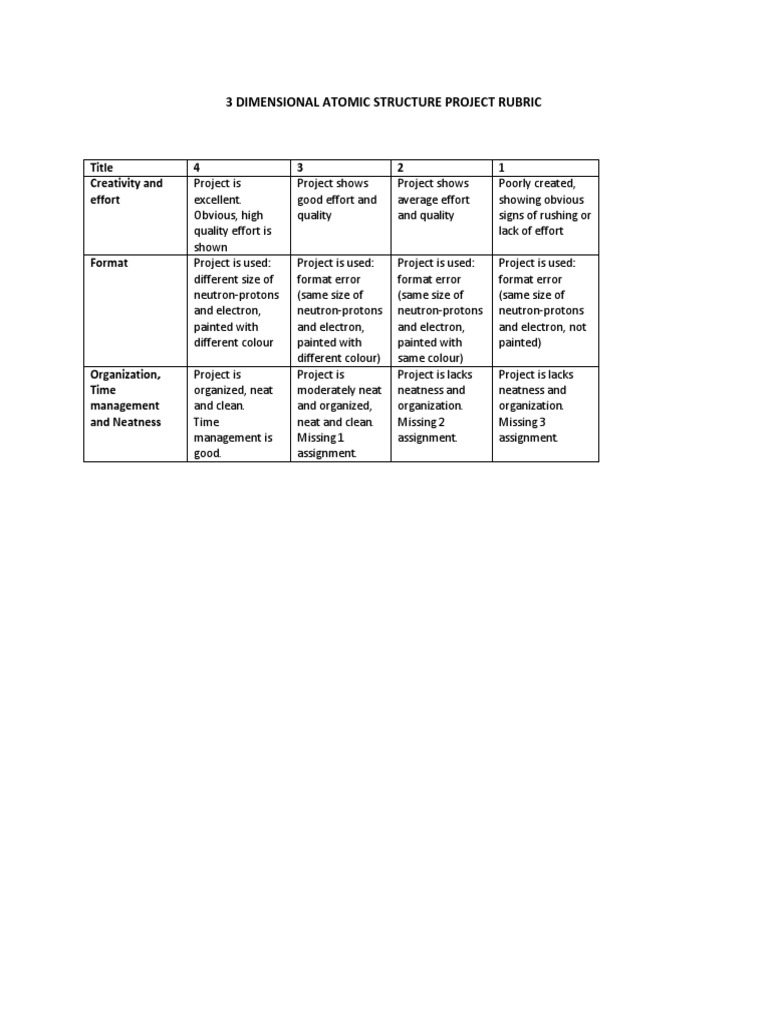 3 Dimensional Atomic Structure Project Rubric