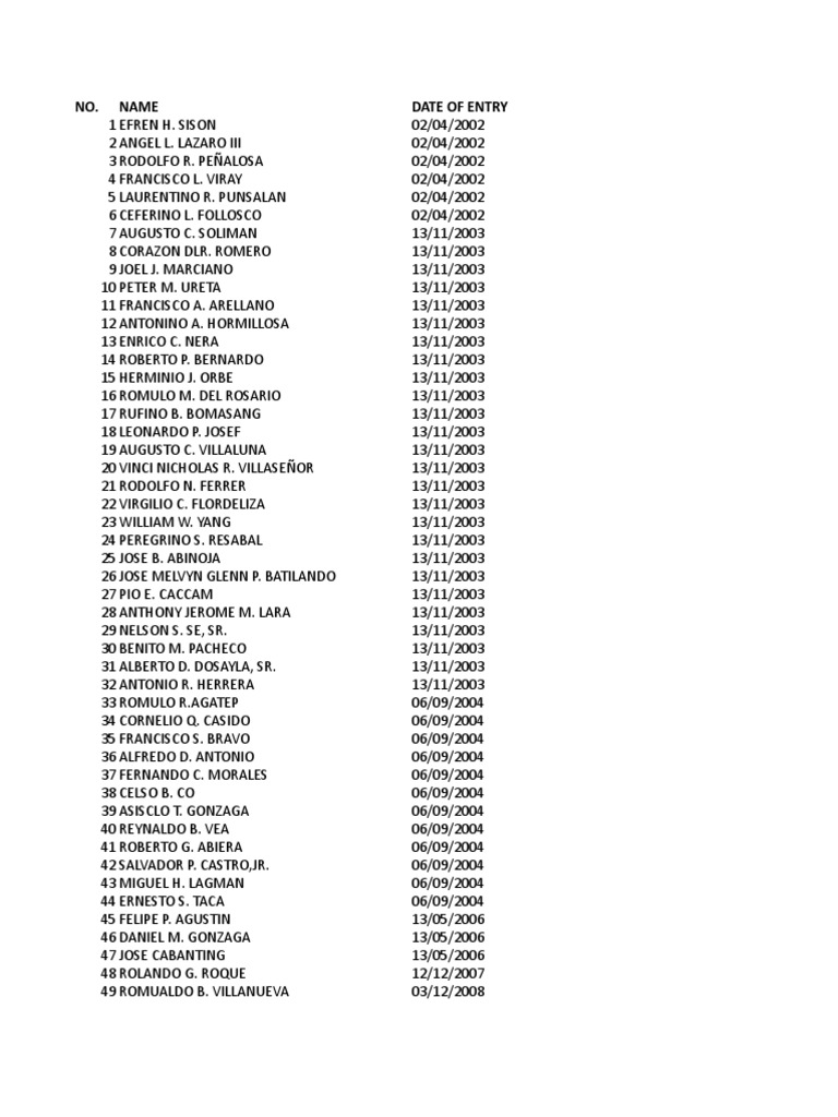 Apec Engineer List | PDF | Engineering | Civil Engineering
