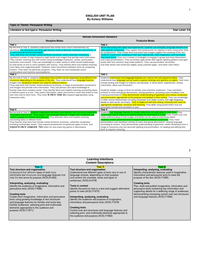 Persuasive Writing Unit Plan for Years 3-4 | PDF | Persuasion | Vocabulary