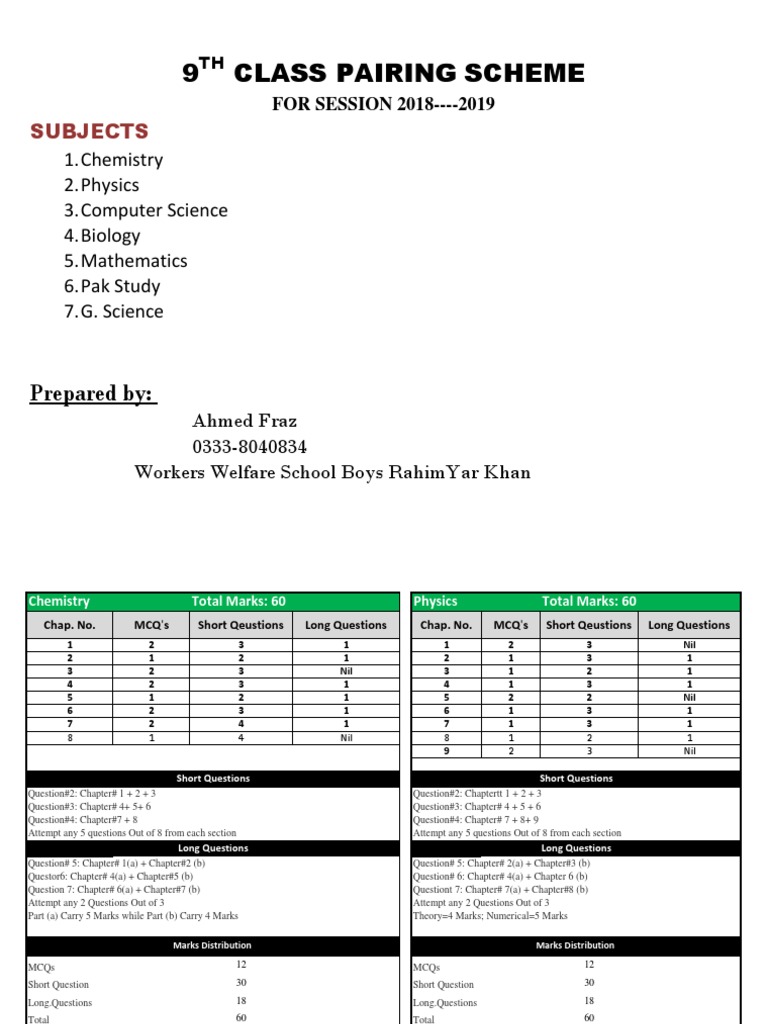 Paring Scheme 9th (2018 2019) | PDF | Inquiry | Teaching Mathematics