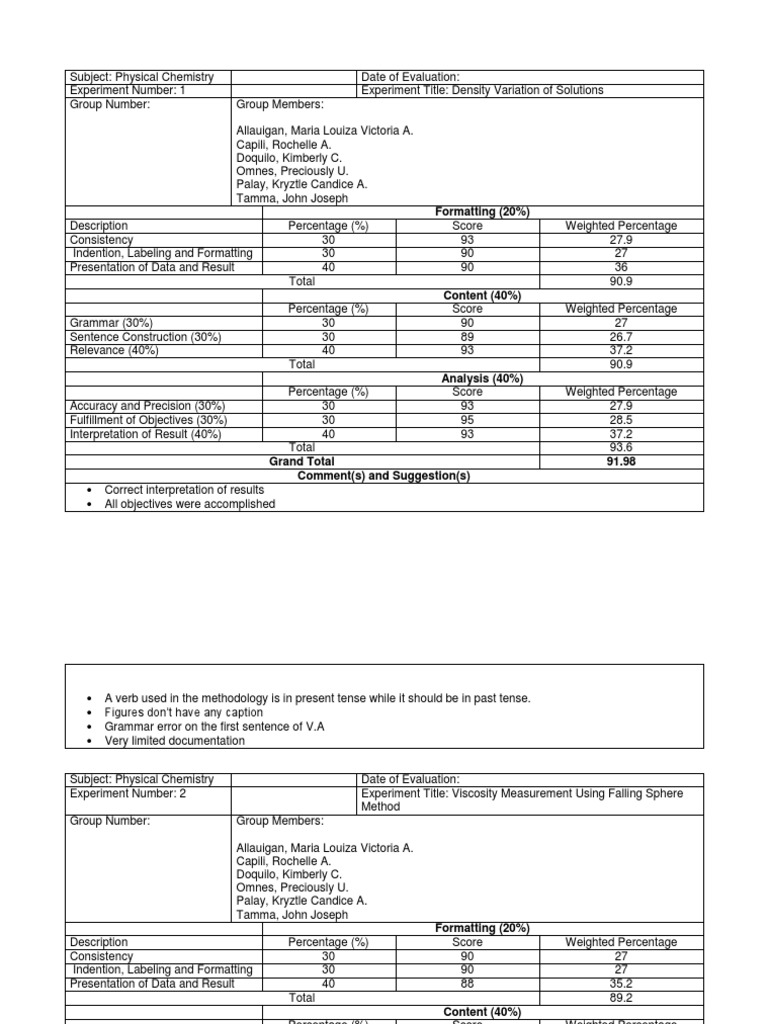 Lab Report Criteria | PDF | Experiment | Data