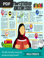 A Schoolgirl's Diary From I Am Malala | PDF | Malala Yousafzai