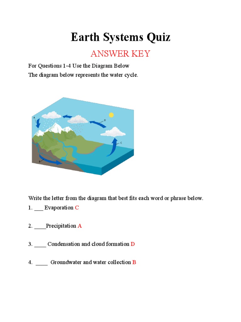 Apes Quiz Answer Key | PDF | Water Cycle | Water