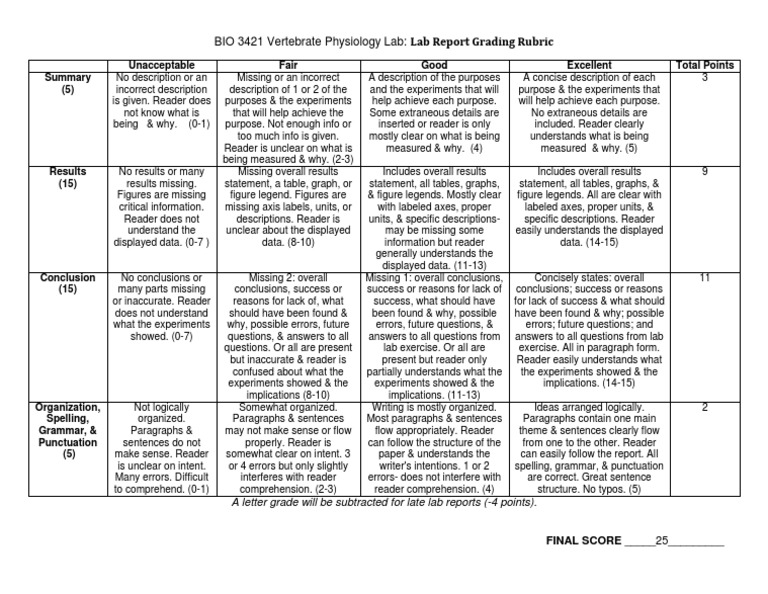 Lab Report Grading Rubric | PDF | Experiment | Cognition