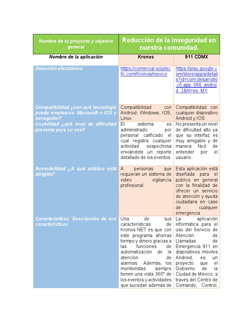 Comparacion de Software | PDF | Aplicación movil | Android (sistema ...