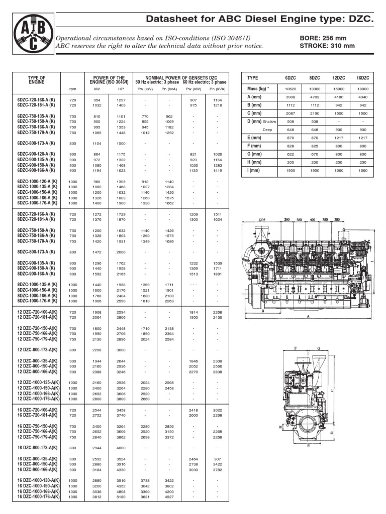 Datasheet For ABC Diesel Engine Type: DZC | PDF | Internal Combustion ...