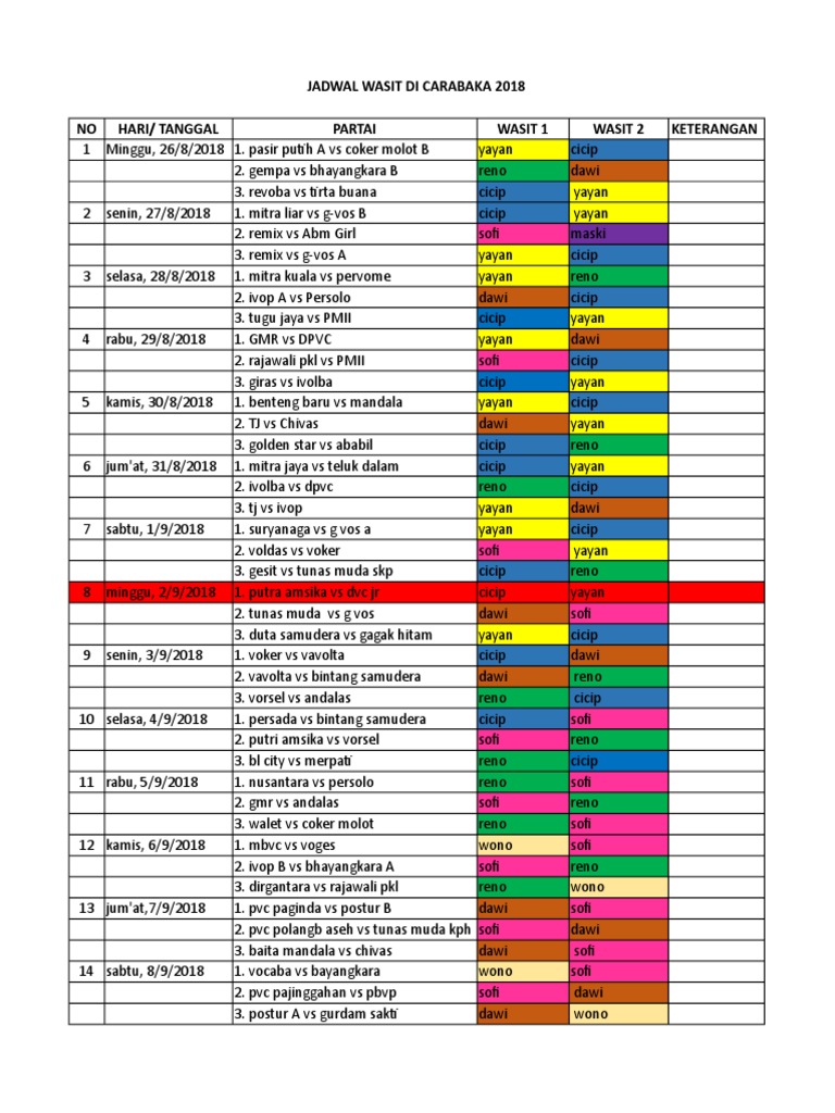 Jadwal Wasit Di Carabaka 2018 NO Hari/ Tanggal Partai Wasit 1 Wasit 2 Keterangan | PDF | Nature