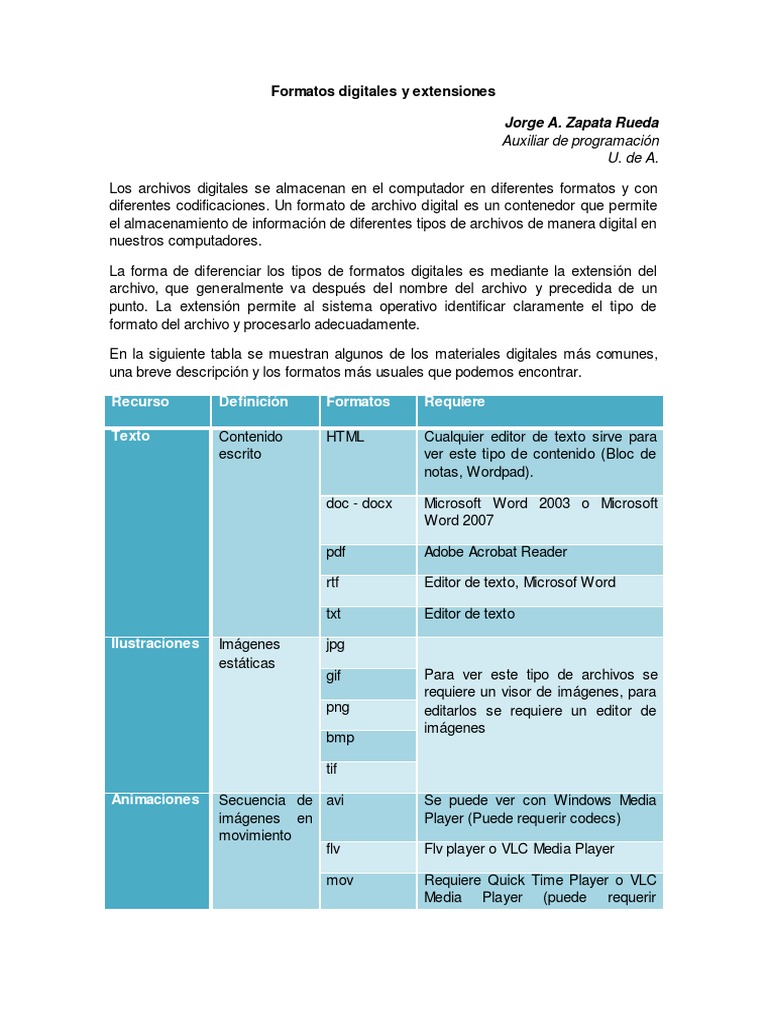 Tipos y formatos de archivos digitales | PDF | Formato de archivo ...
