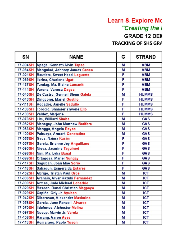 Tracking of SHS Graduates Batch 2019 | PDF