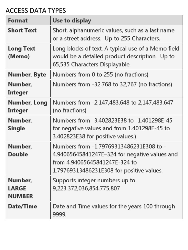 Access Data Types | PDF | File Format | Hyperlink