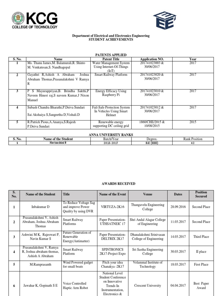 KCG Student Achievement | PDF | Engineering