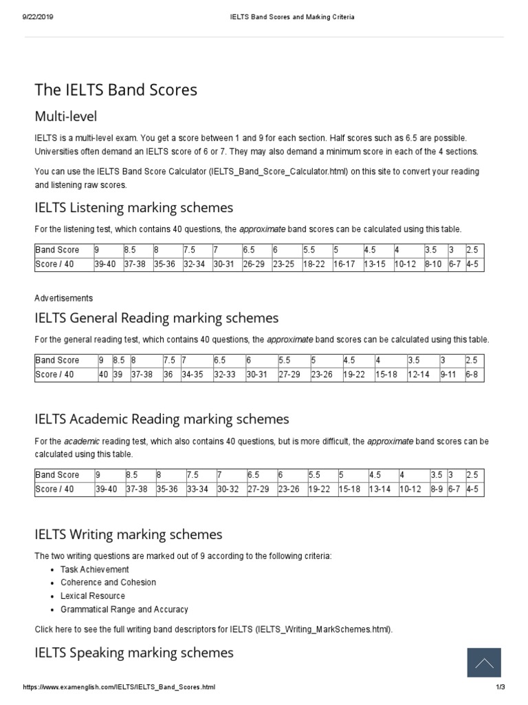 IELTS Band Scores and Marking Criteria | PDF | International English ...