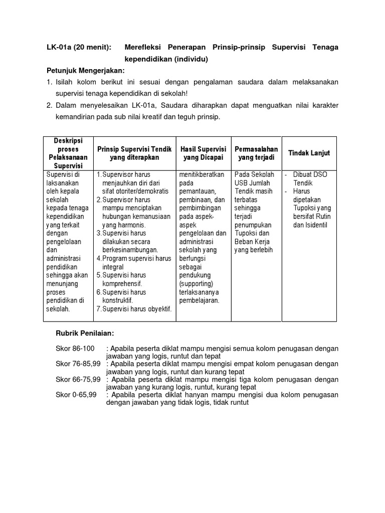 LK. 01a Merefleksi Penerapan Prinsip-Prinsip Supervisi Tendik | PDF