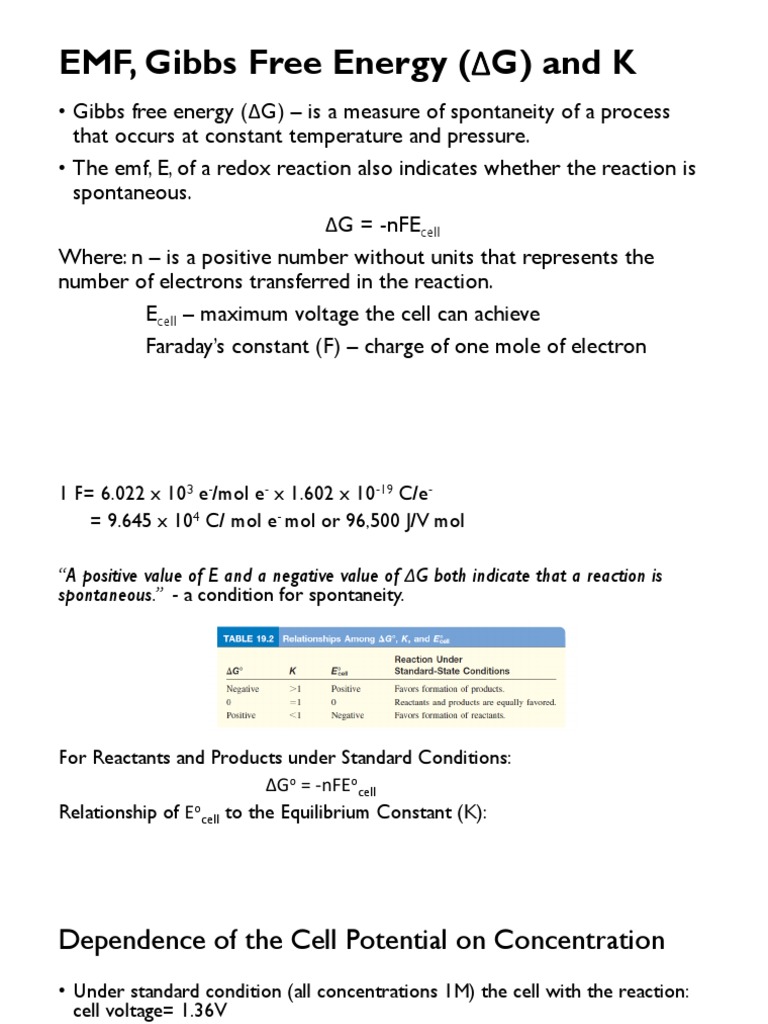 Understanding the Relationship Between Gibbs Free Energy (ΔG), Cell ...