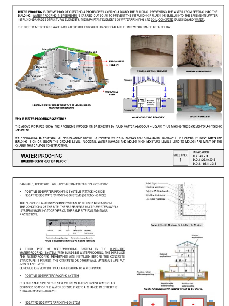 Essential Waterproofing Methods in Construction | PDF | Basement | Concrete