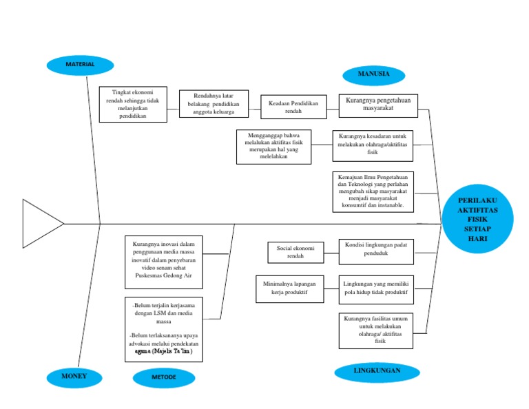 Diagram Fishbone 2 | PDF
