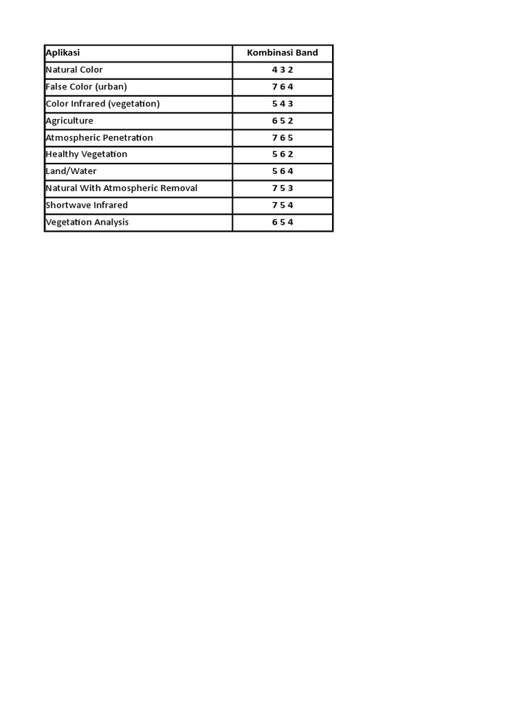Band Combination Applications for Analysis | PDF
