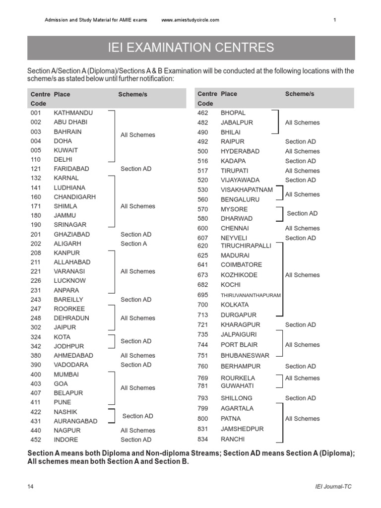 Amie Exam Centre Code List | PDF