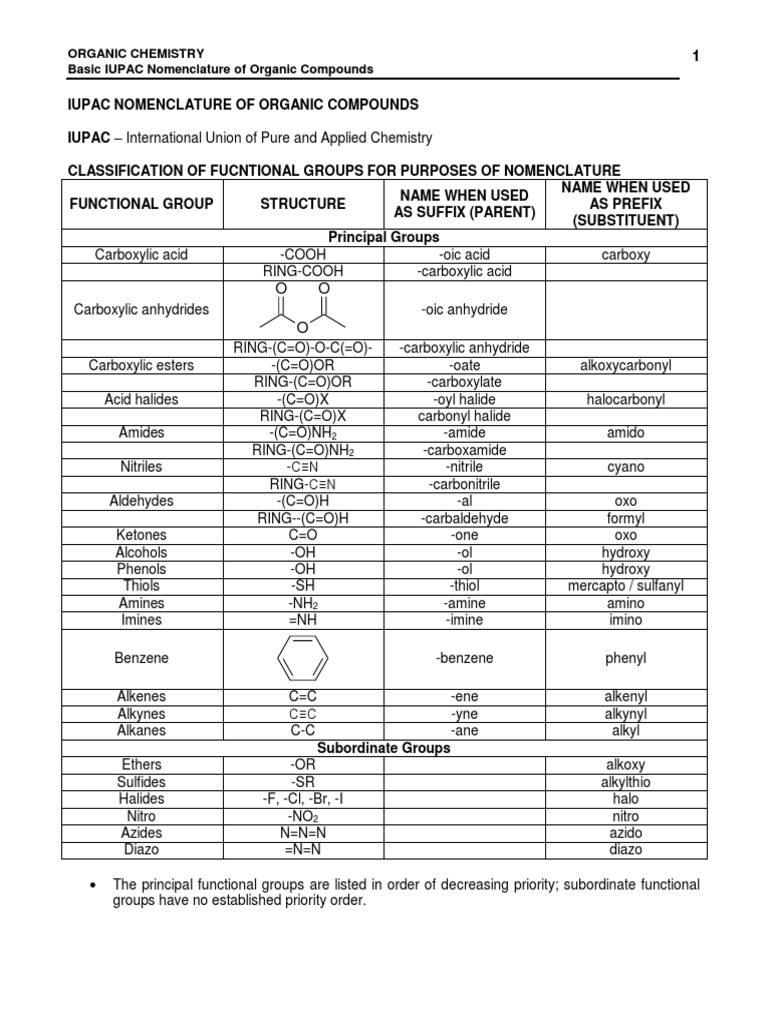 Basic IUPAC Nomenclature of Organic Compounds | PDF | Functional Group ...