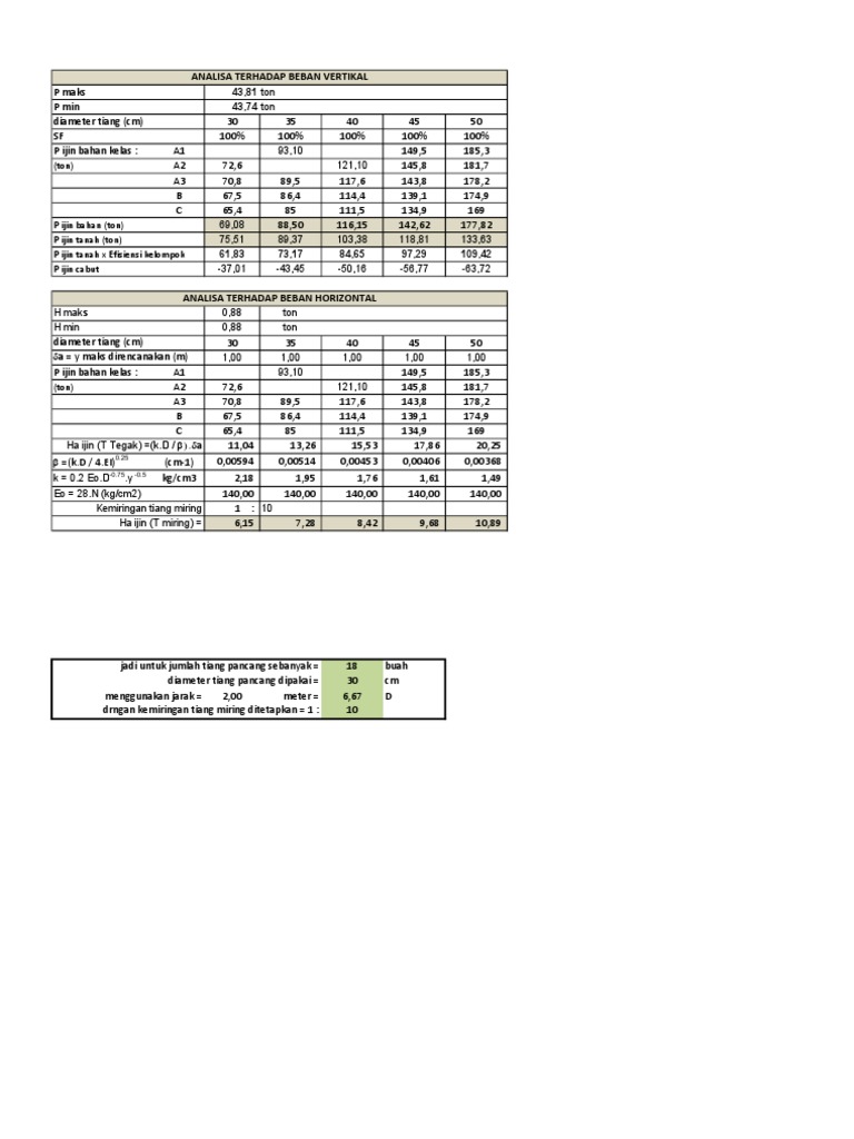 ANALISIS BEBAN PADA PENCAK PANJANG | PDF | Ilmu Material | Padatan Amorf