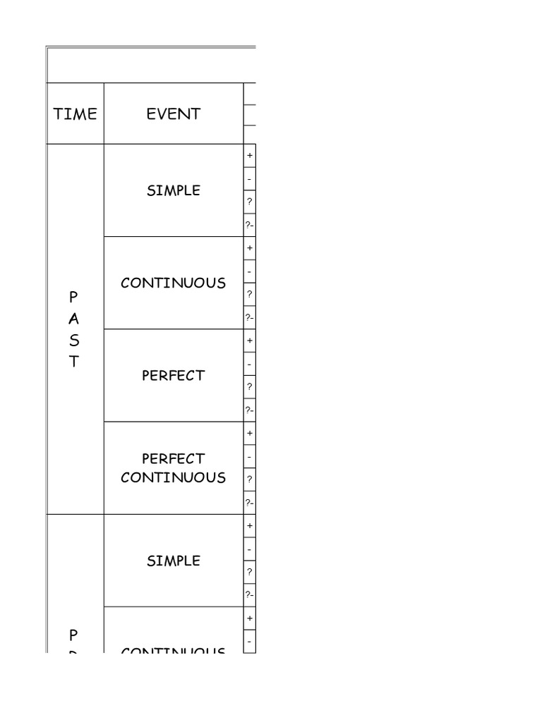 Time Event Sentence: Simple | Download Free PDF | Perfect (Grammar ...