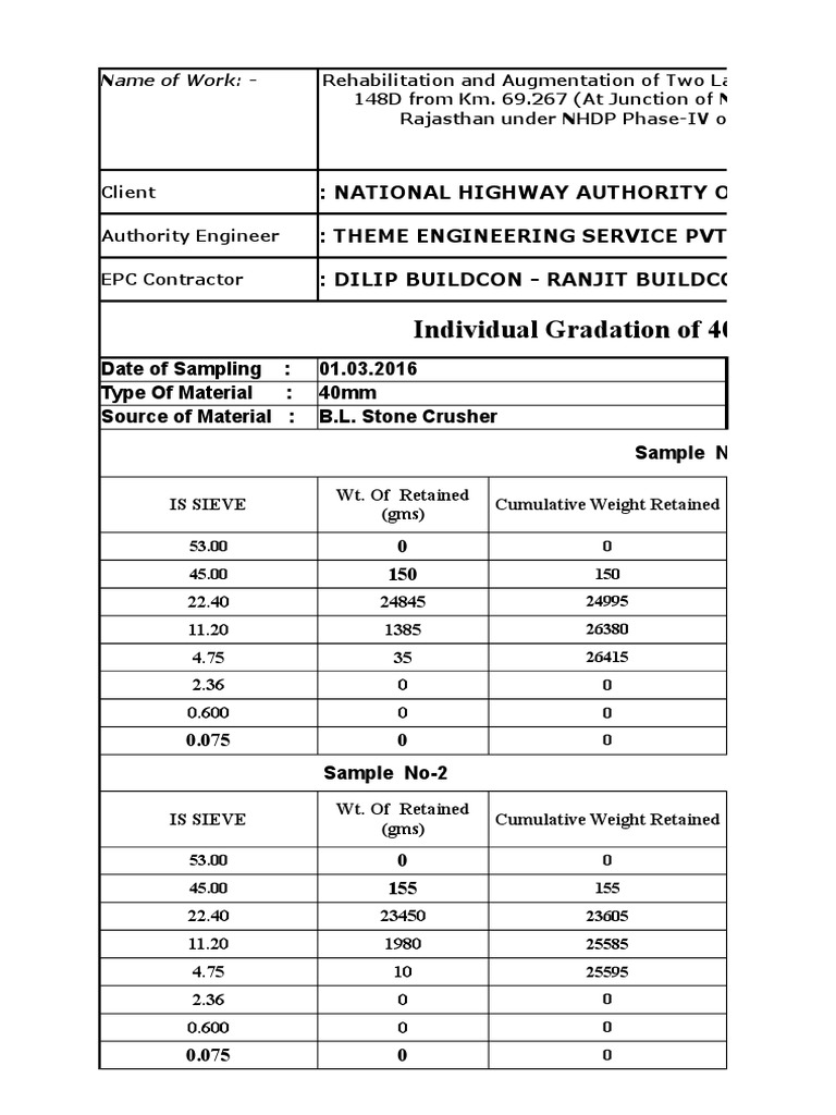 Individual Gradation of 40mm Aggregate for WMM | Streets And Roads ...