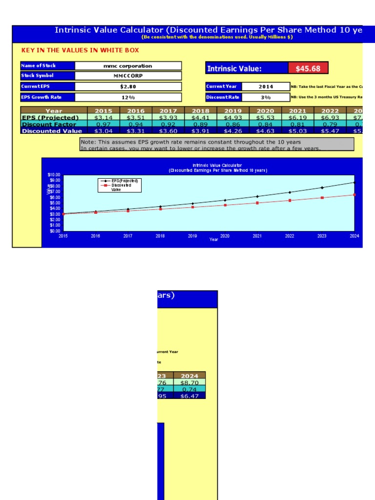 Intrinsic Value Calculator Excel Template