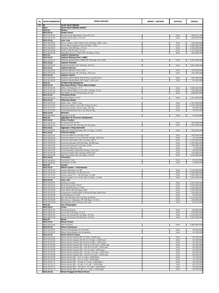 Contoh Tabel SSH Alat Berat | PDF | Produksi Energi | Barang Manufaktur