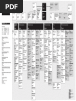 DFT Org Chart Dec 22 v3 | PDF | Economies | Business