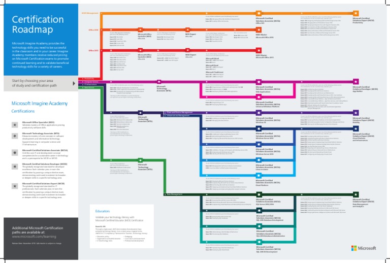 Certification Roadmap 11-30-16 PDF | PDF | Microsoft Certified ...