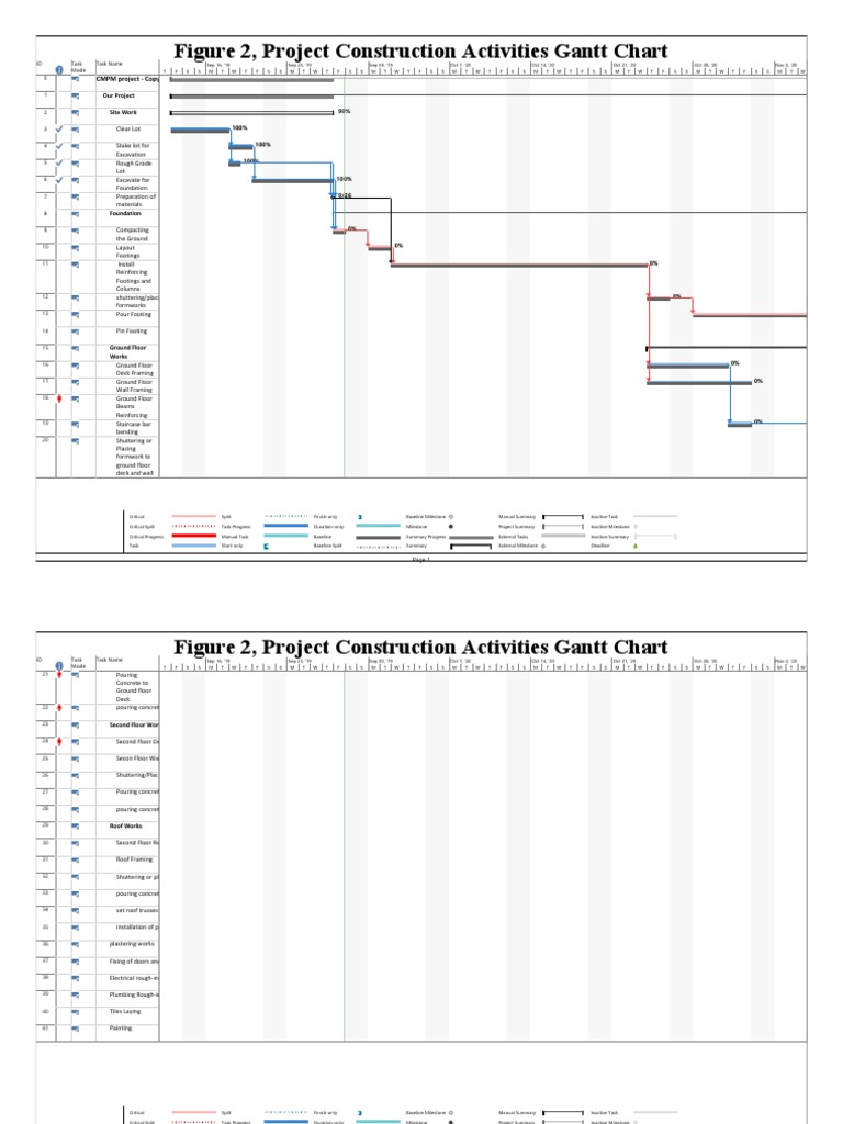 FCMPM Print Gantt Chart 2 | PDF | Civil Engineering | Structural ...