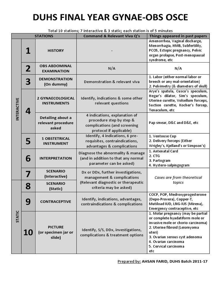 Gynae Osce Notes | PDF | Ovarian Cancer | Childbirth