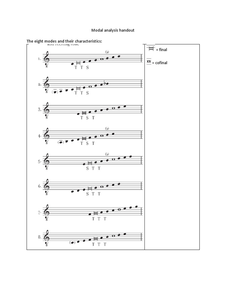 Modal Analysis: Eight Modes Explained | PDF