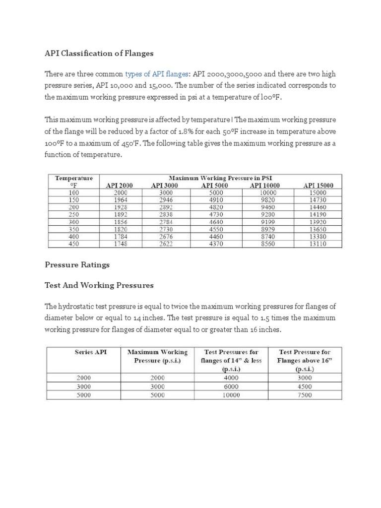 API Classification of Flanges | PDF
