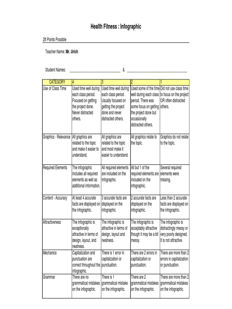 Rubric For Infographic