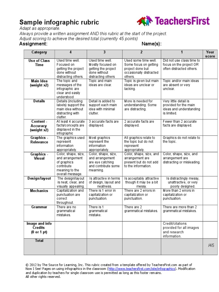 Infographic Assignment Rubric