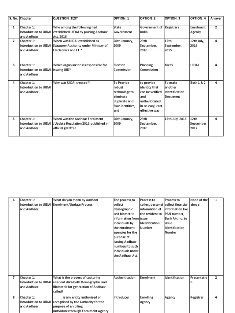 NSE IT Aadhar Exam | PDF | Identity Document | Applications Of Cryptography