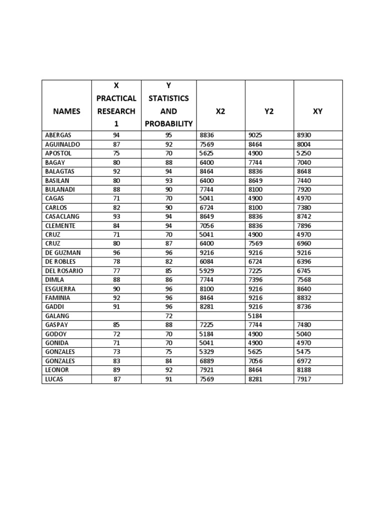 Correlation Coefficient | PDF