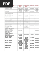 List of Names of Attendees | PDF