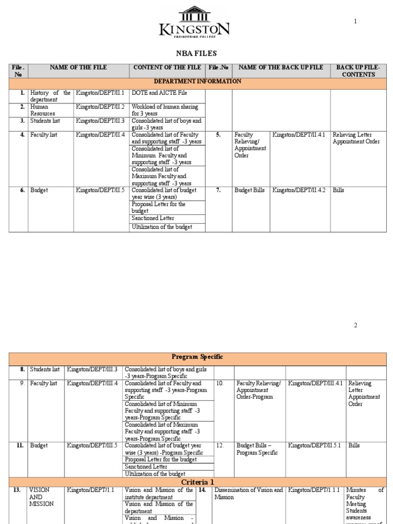 List of NBA Back Files Sample | PDF | Test (Assessment) | Learning